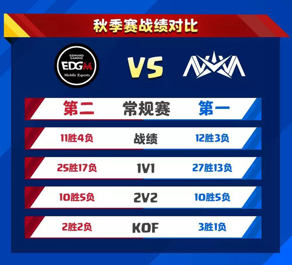 CRL总决赛！NOVA、EDG.M巅峰对决 - 皇室战争资讯-小米游戏中心
