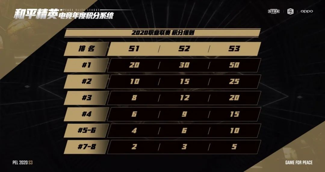 单赛季奖金2100万国内最高！ PEL和平精英职业联赛 2020 S3赛季正式开赛 - 和平精英-小米游戏中心