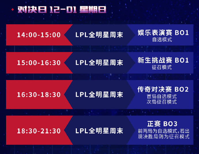 LPL全明星周末赛程出炉：正赛BO3制度-小米游戏中心
