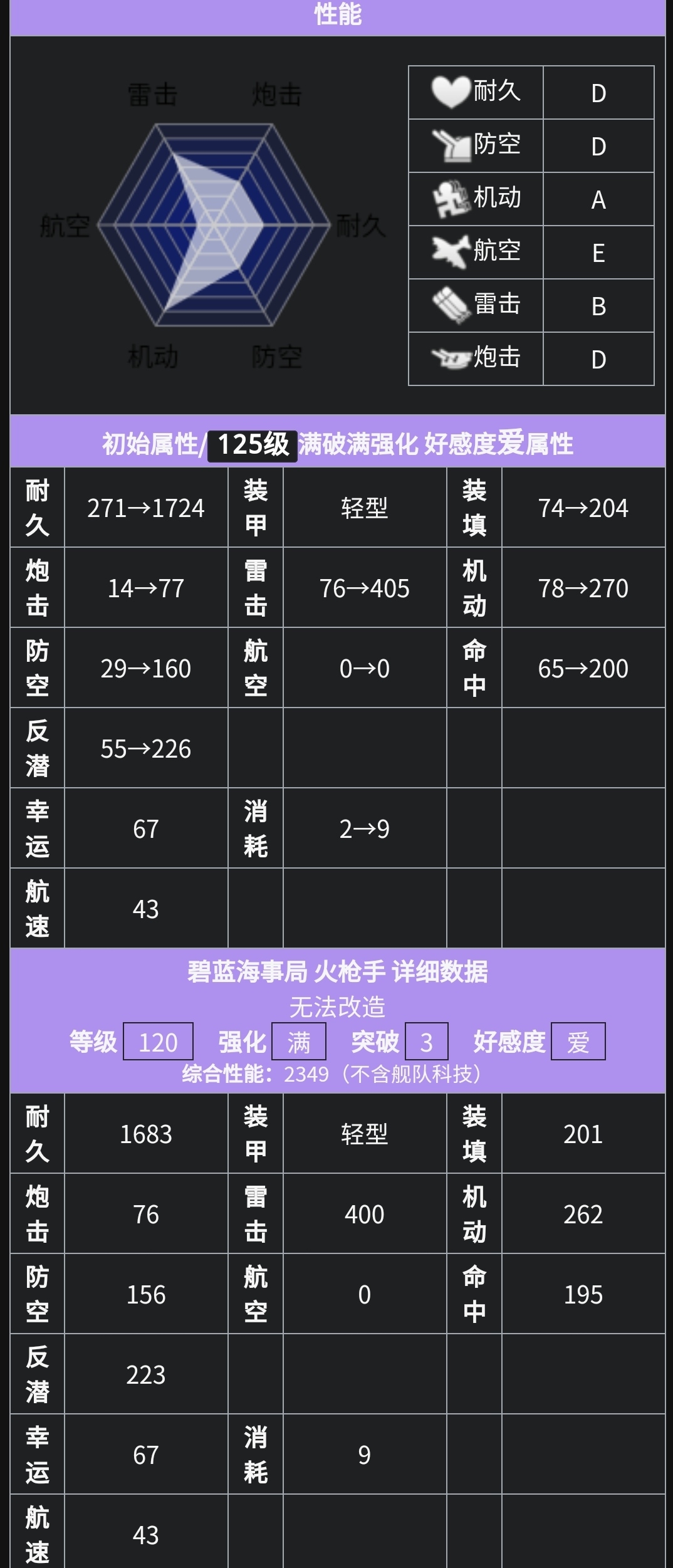 M级驱逐舰 火枪手 HMS Musketeer マスケティー-小米游戏中心