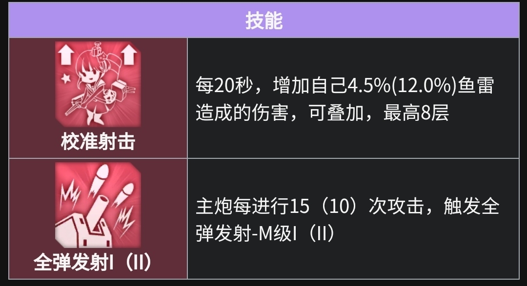 M级驱逐舰 火枪手 HMS Musketeer マスケティー-小米游戏中心