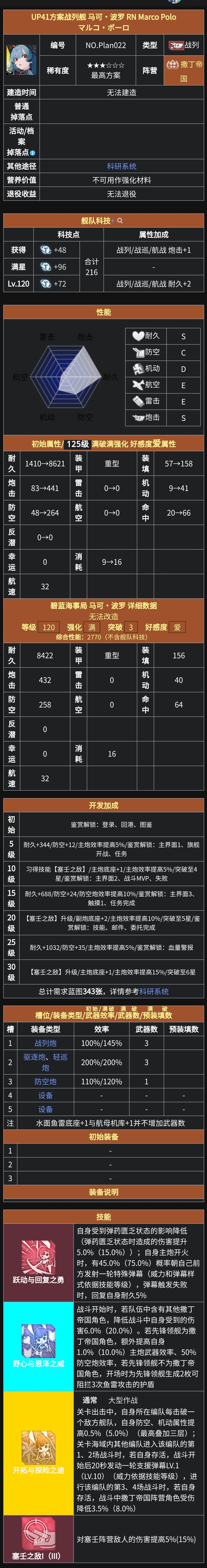 UP41方案战列舰 马可·波罗 RN Marco Polo -小米游戏中心