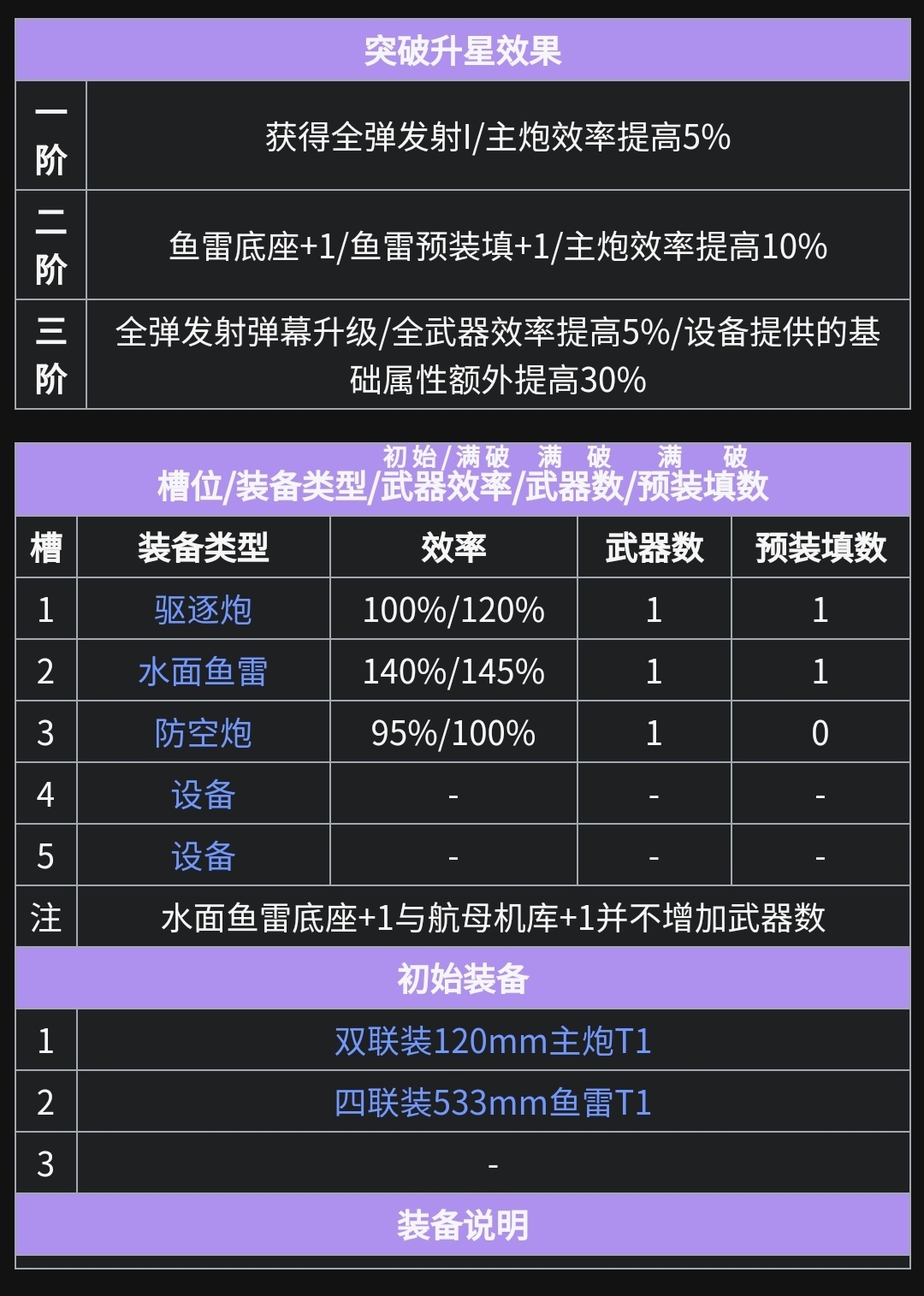 M级驱逐舰 火枪手 HMS Musketeer マスケティー-小米游戏中心