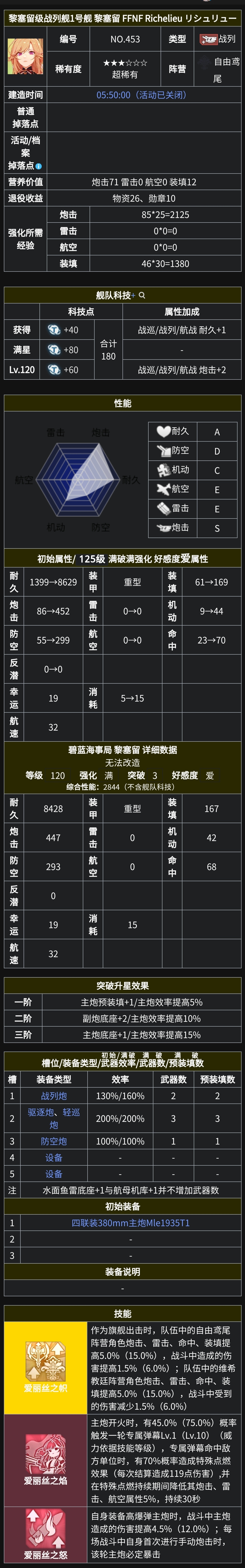 黎塞留级战列舰1号舰 黎塞留 FFNF Richelieu-小米游戏中心