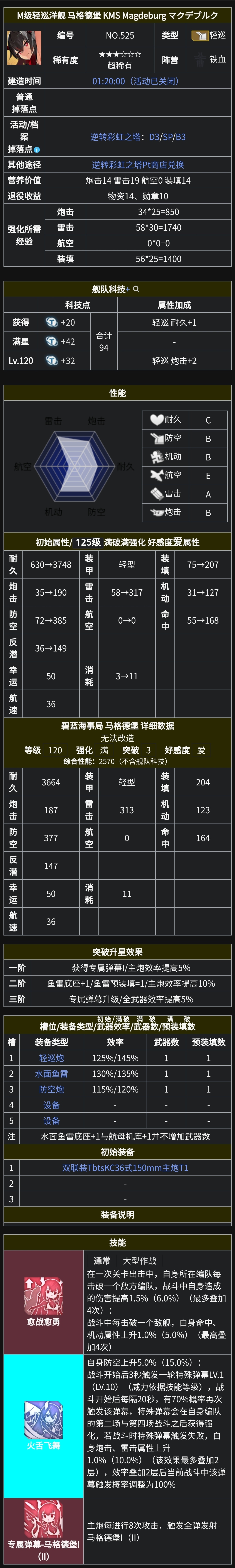 M级轻巡洋舰 马格德堡 KMS Magdeburg マクデブ-小米游戏中心